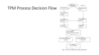 Basics of maintenance processes | PPT