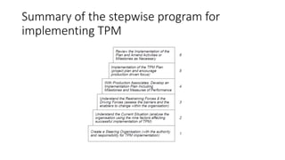 Basics of maintenance processes | PPT
