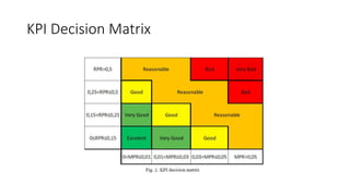Basics of maintenance processes | PPT