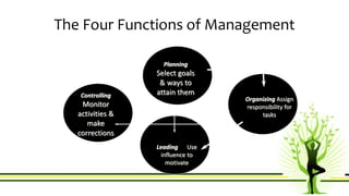 Basics of mangement | PPTX
