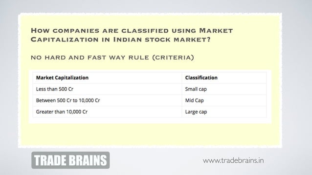 Basics of Market Capitalization in Indian Stock Market | PDF | Stocks and Bonds | Personal Investing