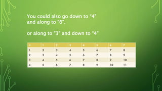 Basics of math | PPTX