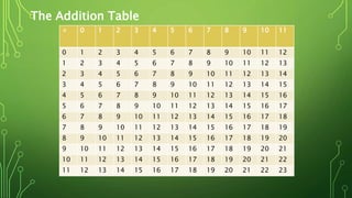 Basics of math | PPTX | Science