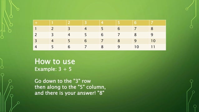 Basics of math | PPT