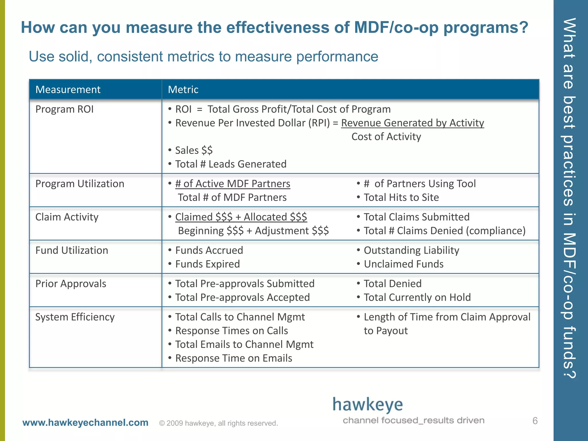 Basics of channel MDF | PPT