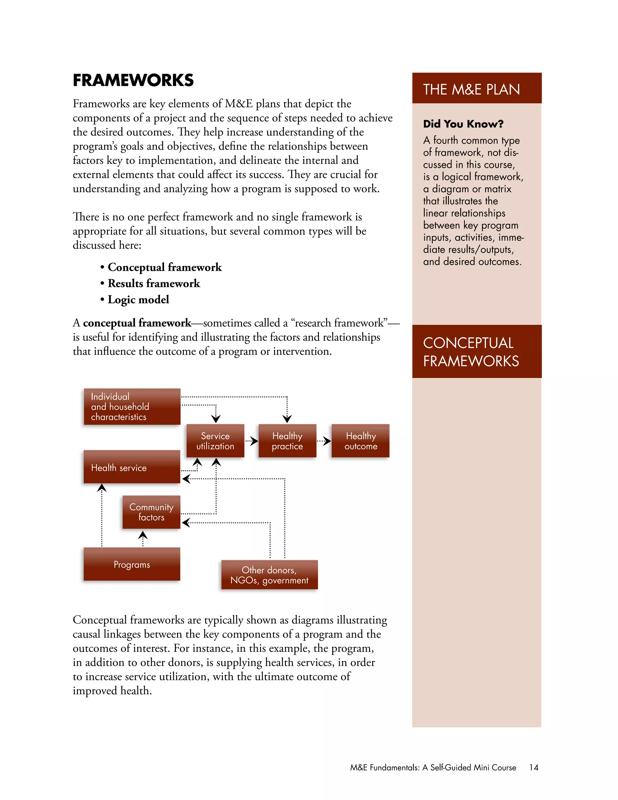 Basics of Monitoring & Evaluation | PDF