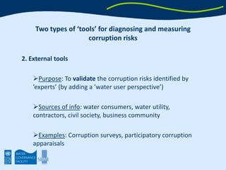 Basics of measuring corruption | PPTX