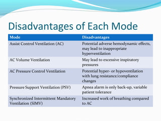 basicsofmechanicalventilation-160322055728.pptx