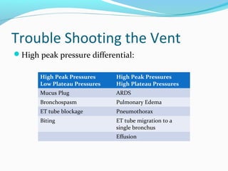 Basics of mechanical ventilation | PPT