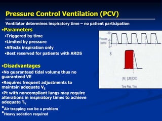 Basics of mechanical ventilation | PPSX