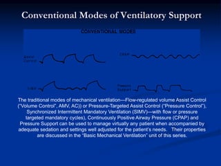 Basics of mechanical ventilation | PPSX