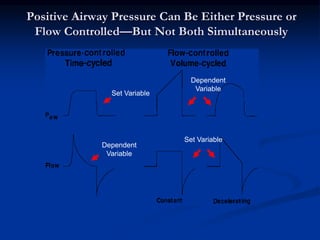 Basics of mechanical ventilation | PPSX