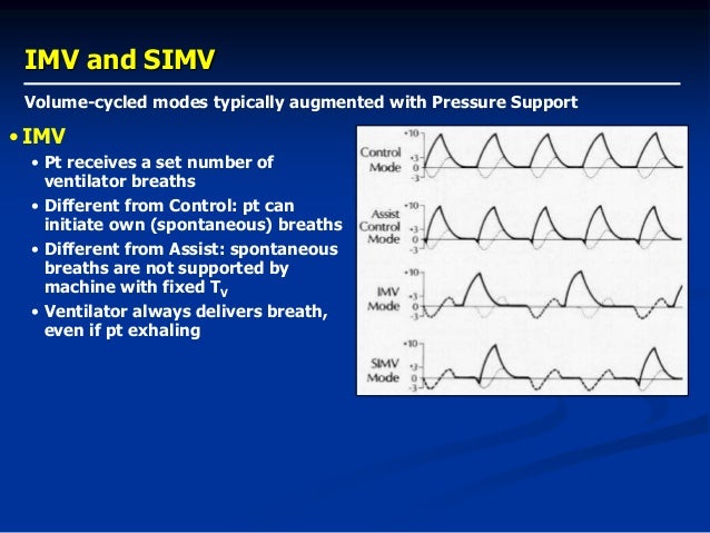Basics of mechanical ventilation