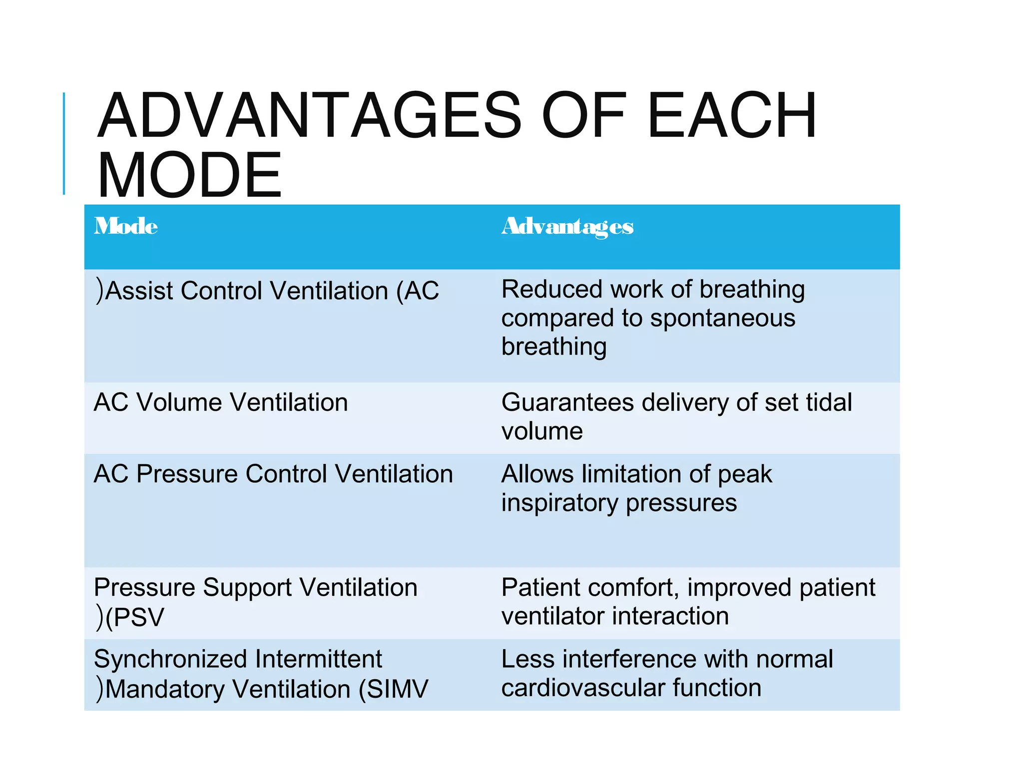 Basics of Mechanical Ventilation | PPT