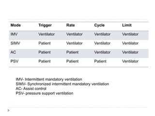 Basics of mechanical ventilation | PPT
