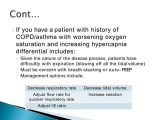 Basics of mechanical ventilation | PPTX