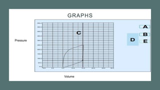 Basics of mechanical ventilation | PPT