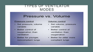 Basics of mechanical ventilation | PPT