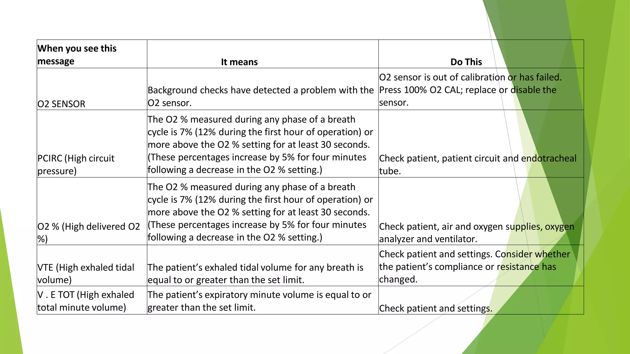 basics of mechanical ventilation.pptx