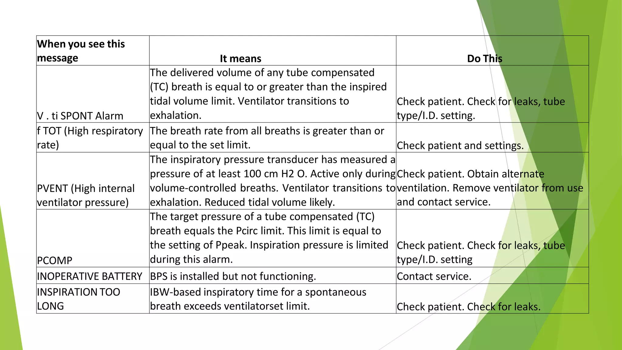 basics of mechanical ventilation.pptx