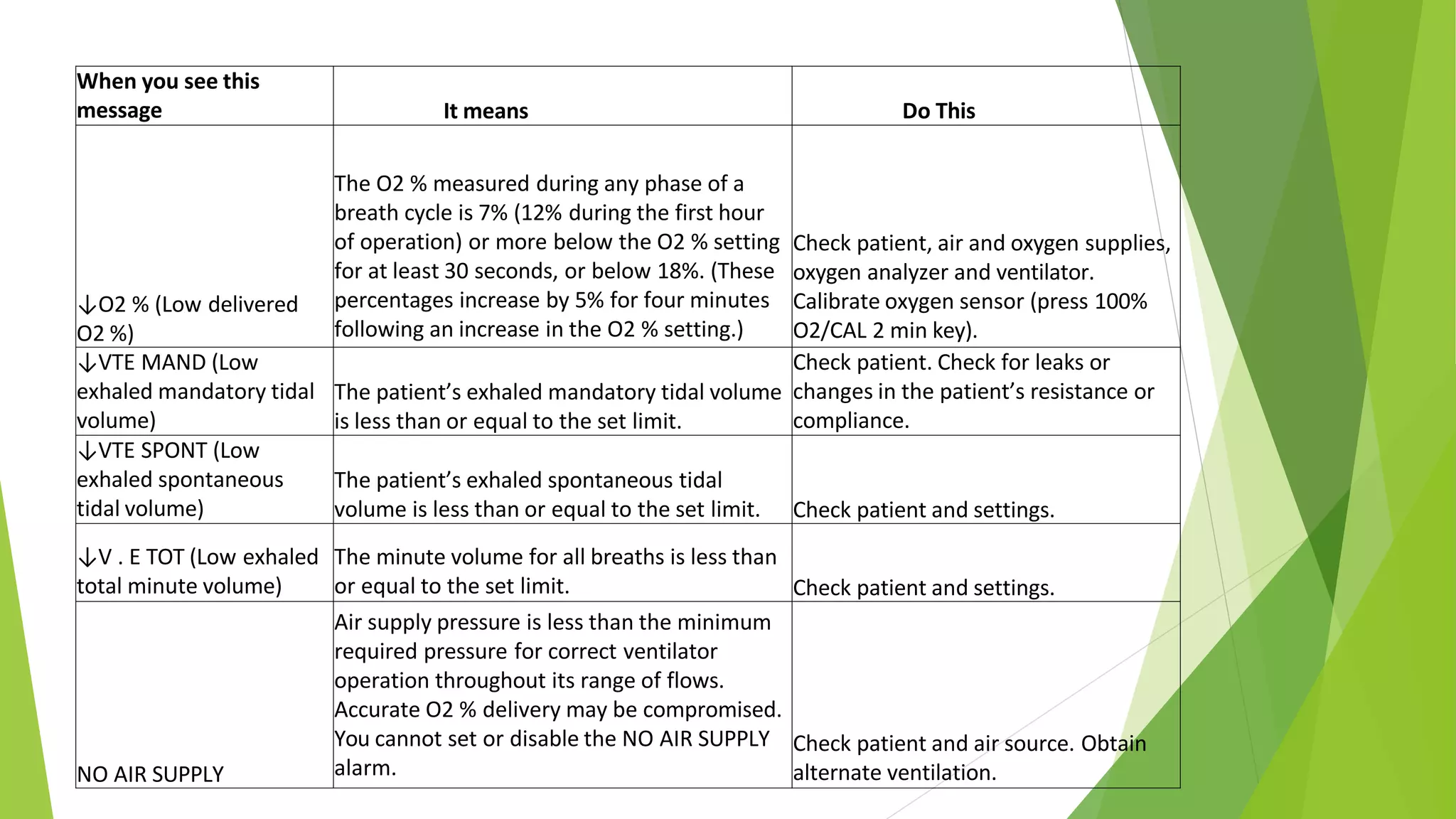 basics of mechanical ventilation.pptx