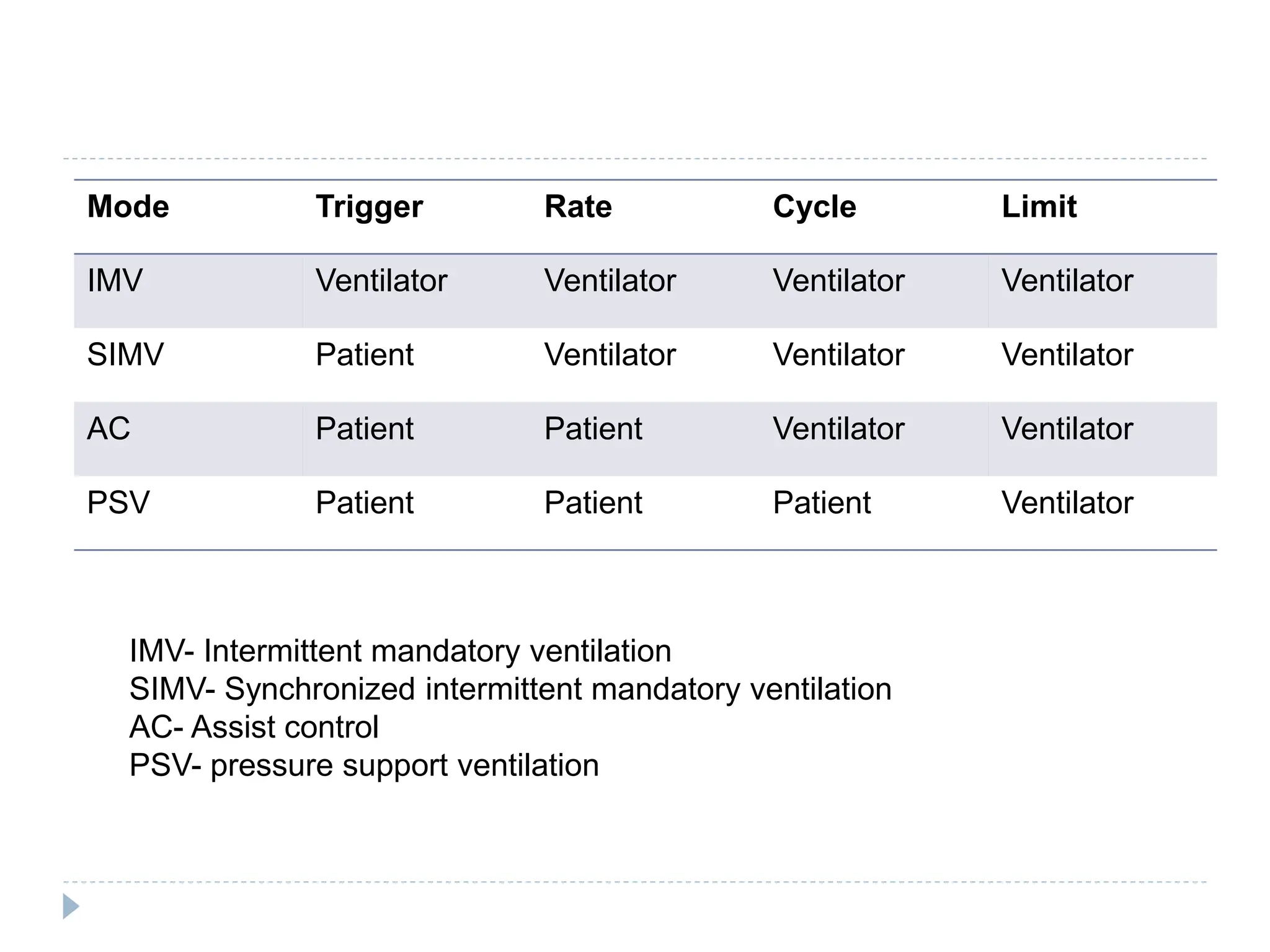 BASICS OF MECHANICAL VENTILATION.pptx in paediatric | PPTX
