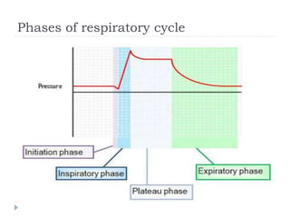 BASICS OF MECHANICAL VENTILATION.pptx in paediatric | PPTX