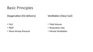 Basics of Mechanical Ventilation by Kaleemullah | PPTX