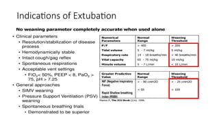 Basics of Mechanical Ventilation by Kaleemullah | PPTX