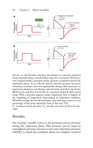 Basics of Mechanical Ventilation 2018.pdf