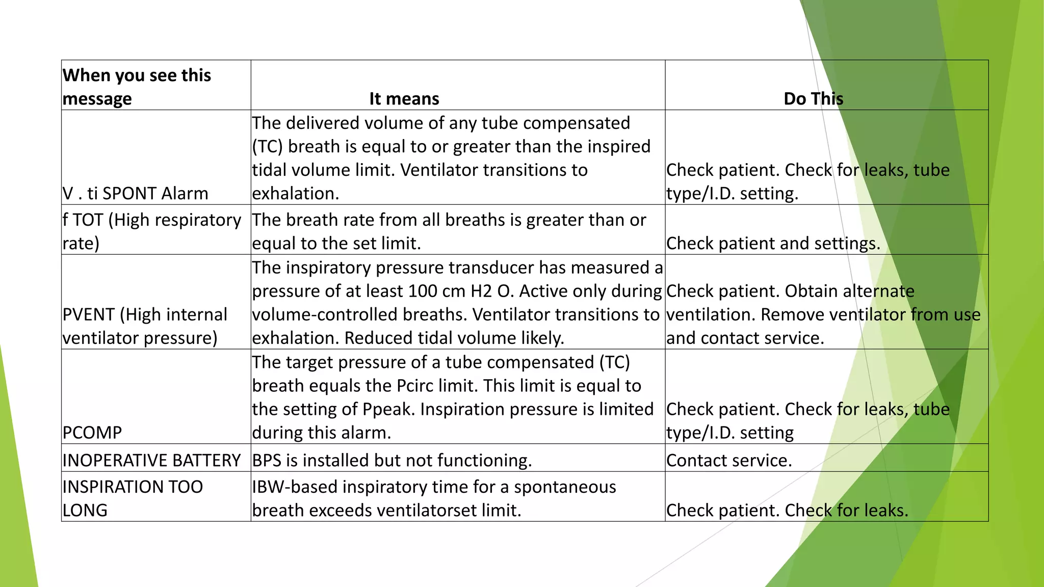 Basics of mechanical ventilation | PPTX