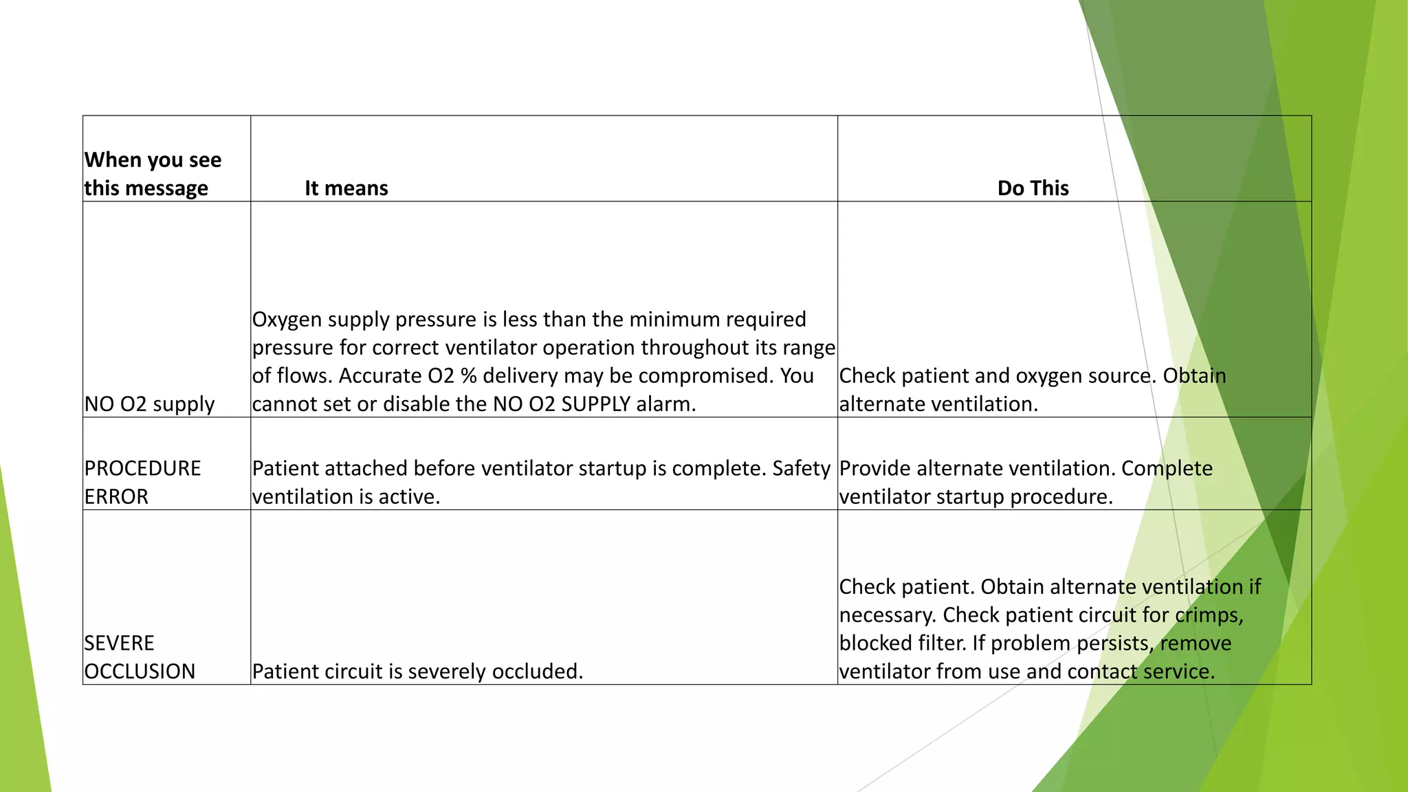 Basics of mechanical ventilation | PPTX