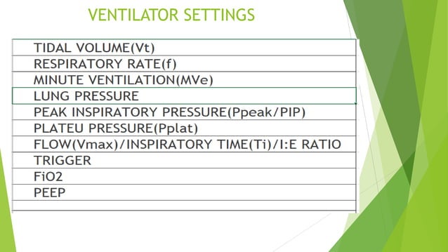 Basics of mechanical ventilation | PPTX | Lung and Respiratory Health ...
