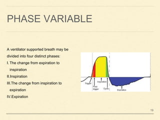 Basics of Mechanical Ventilation | PPTX