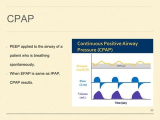 Basics of Mechanical Ventilation | PPTX