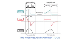 basics of mechanical ventilator Dr Asaduzzaman.pptx