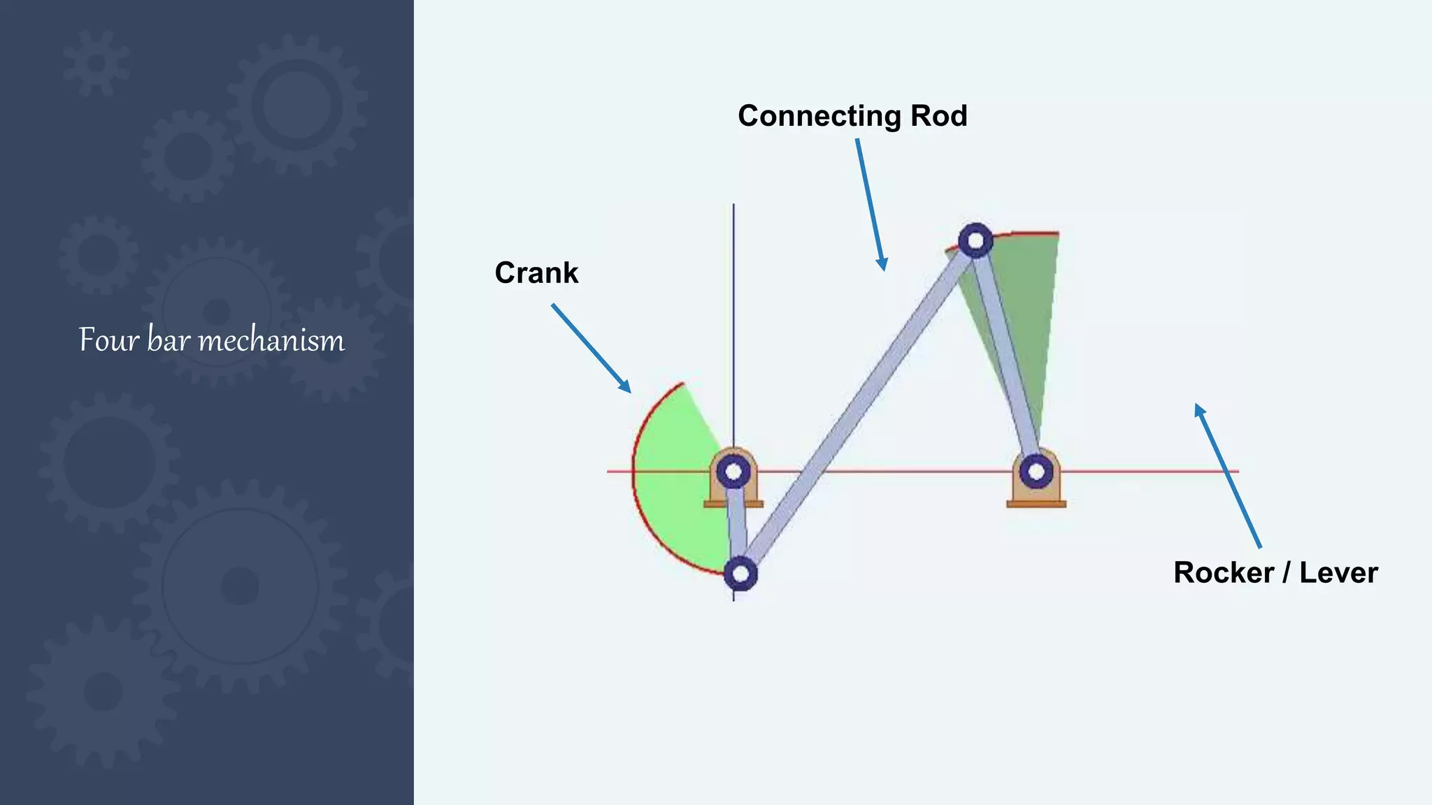 ENGINEERING MECHANICS PPT | PPT