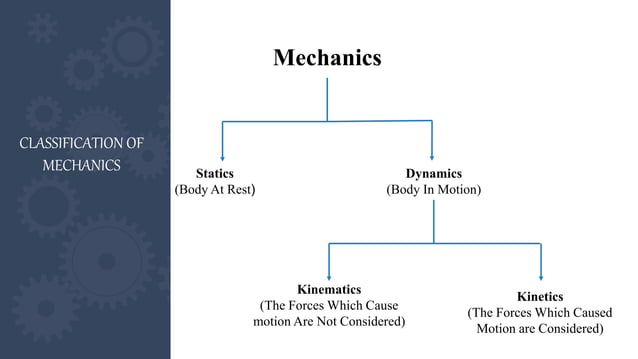 ENGINEERING MECHANICS PPT | PPT
