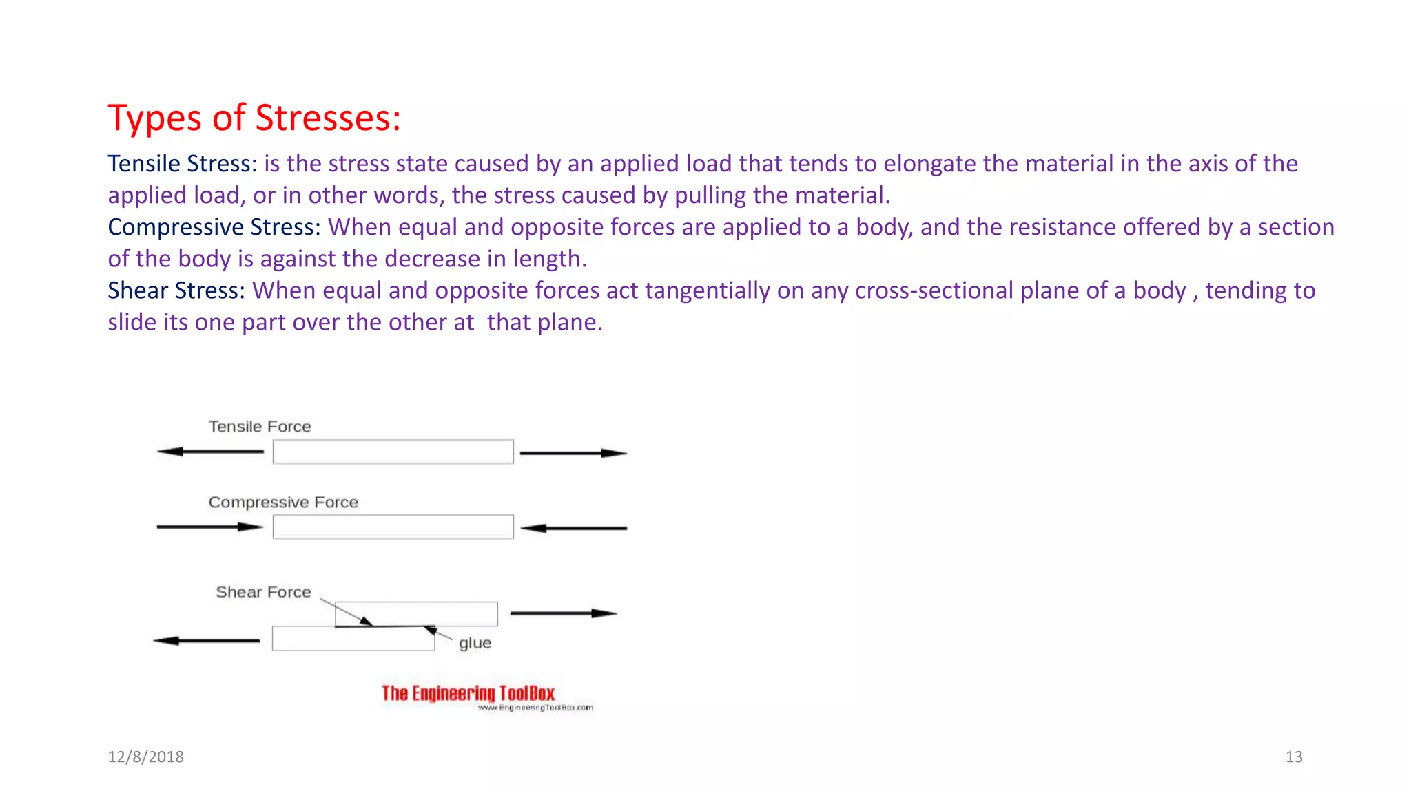Basics of mechanics stresses and strains (1) | PPT