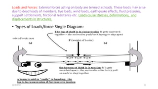 Basics of mechanics stresses and strains (1) | PPTX