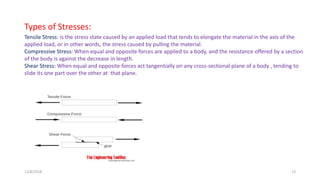 Basics of mechanics stresses and strains (1) | PPTX