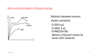 Basics of mechanics stresses and strains (1) | PPTX