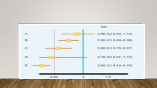Basics of medical statistics | PPTX