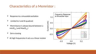 Basics of Memristors and fundamentals.pptx