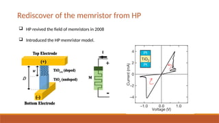 Basics of Memristors and fundamentals.pptx