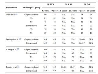 basics of MIBC muscle invasive bladder carcinoma .pptx