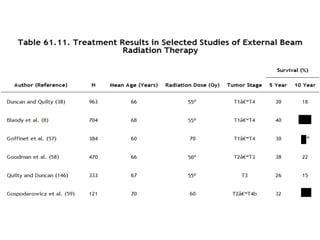 basics of MIBC muscle invasive bladder carcinoma .pptx