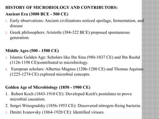 Basics of microbiology-types,history etc | PPT