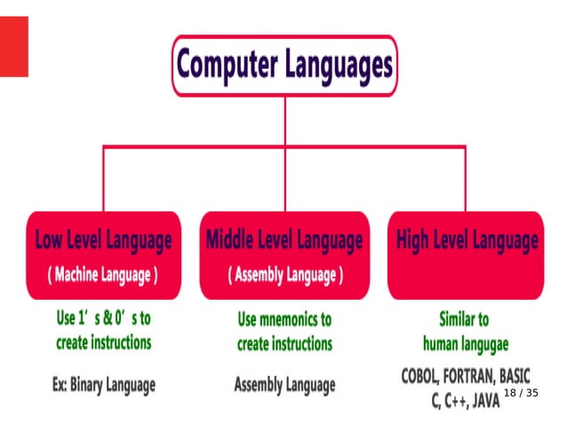 Basics Of Microcontroller Pdf Programming Languages Computing 0811