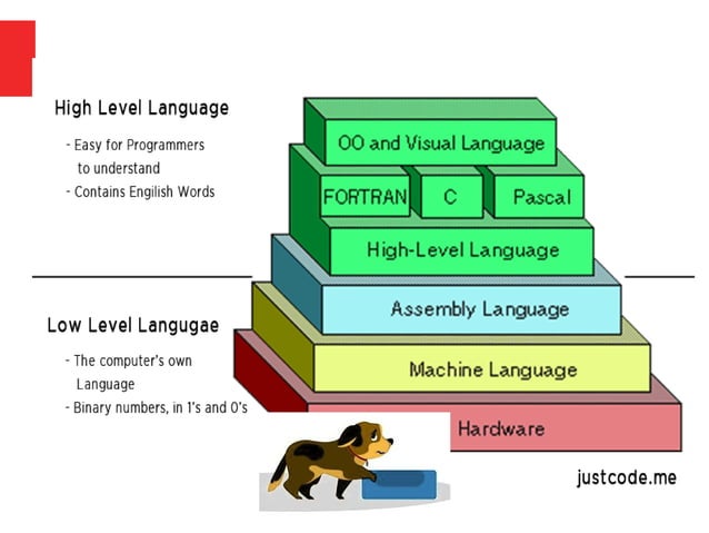 Basics Of Microcontroller Pdf Programming Languages Computing 4423